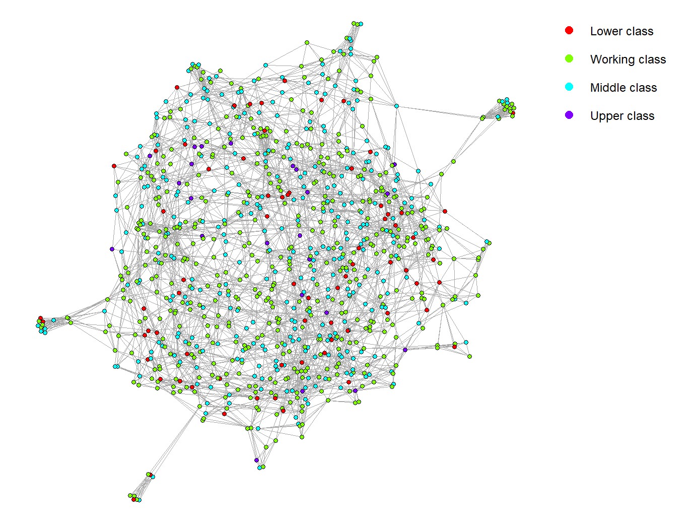 The Moon or Sixpence? A Network Approach into Work Value Stratification | Steve Liming Meng ...